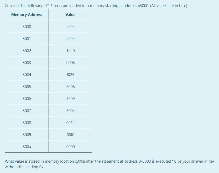 Solved Consider the following LC-3 program loaded into | Chegg.com