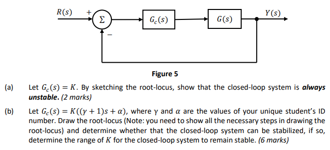Solved Q5) A control system as shown in Figure 5 has a | Chegg.com