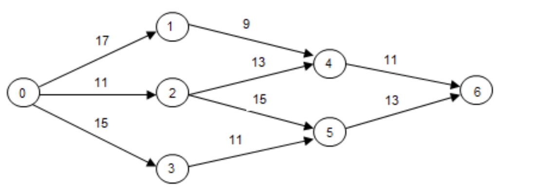 Solved Consider the following network in which the number | Chegg.com