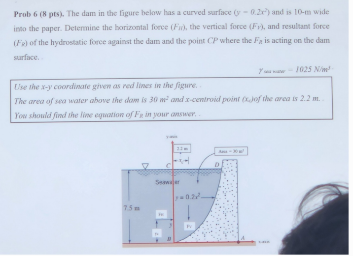Solved Prob 6 (8 pts). The dam in the figure below has a | Chegg.com Solved Prob 6 (8 pts). The dam in the figure below has a | Chegg.com