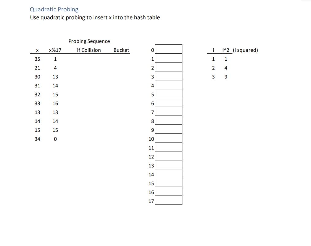 Solved Use linear probing to insert x into the hash table | Chegg.com