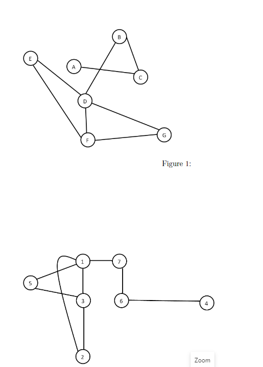 Solved Are two graphs shown in gures 1 and 2 isomorphisms of | Chegg.com