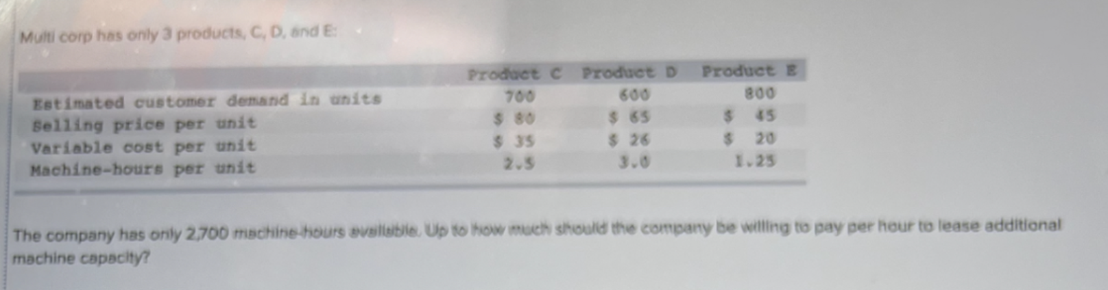 Solved Multi corp has only 3 ﻿products, C, ﻿D, ﻿and E:The | Chegg.com