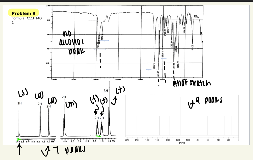 Solved Given the NMR and IR spectra, we are to identify the | Chegg.com
