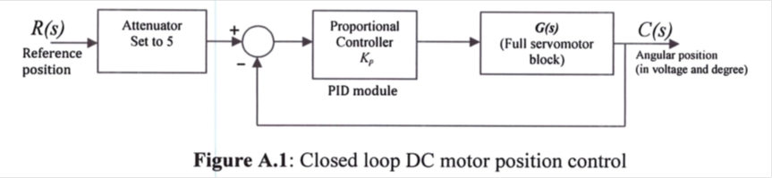 Solved can simulate with matlab.tq Angular Position | Chegg.com