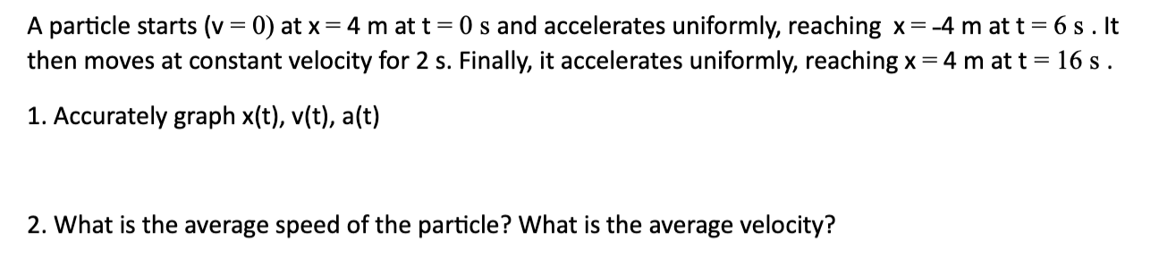 Solved A particle starts (v=0) ﻿at x=4m ﻿at t=0s ﻿and | Chegg.com