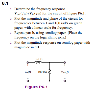 Solved a. Determine the frequency response Vout (jω)/Vin | Chegg.com
