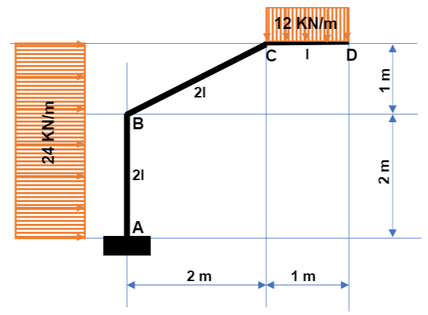 Solved Analyze completely the loaded frame shown below. The | Chegg.com