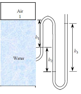 Solved There is air and pressurized water in a container and | Chegg.com