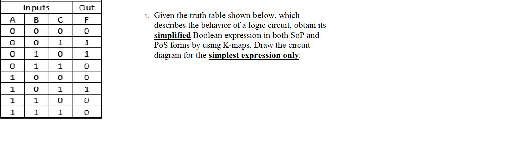 Solved Inputs Out 1. Given the truth table shown below, | Chegg.com