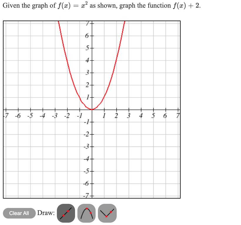 Solved Given the graph of f(x) = |2| as shown, graph the | Chegg.com
