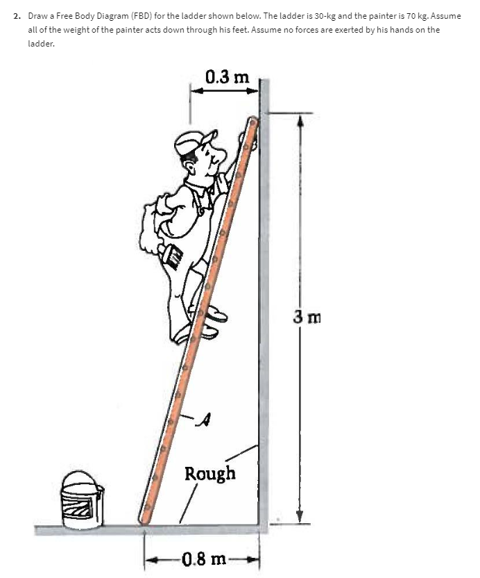 Solved 2. Draw a Free Body Diagram (FBD) for the ladder | Chegg.com