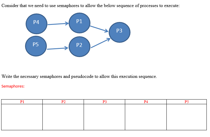 Solved Consider That We Need To Use Semaphores To Allow The 