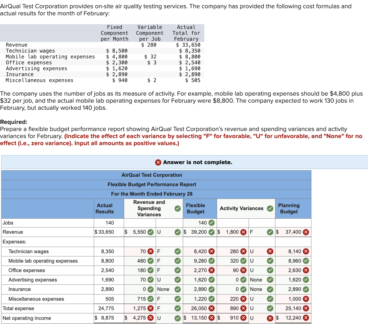 Solved AirQual Test Corporation provides on-site air quality | Chegg.com