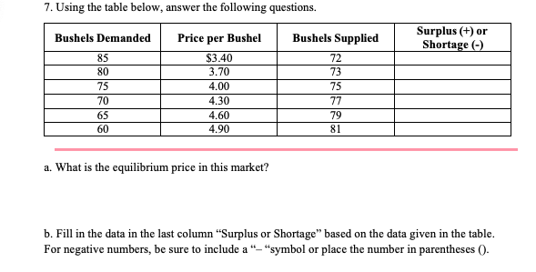 Solved 7. Using the table below, answer the following | Chegg.com