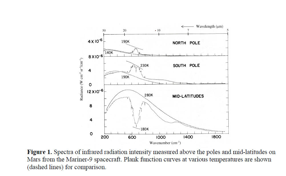 Solved 3. a) Write out an equation describing the intensity | Chegg.com