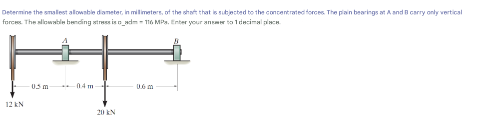 Solved Determine the smallest allowable diameter, in | Chegg.com