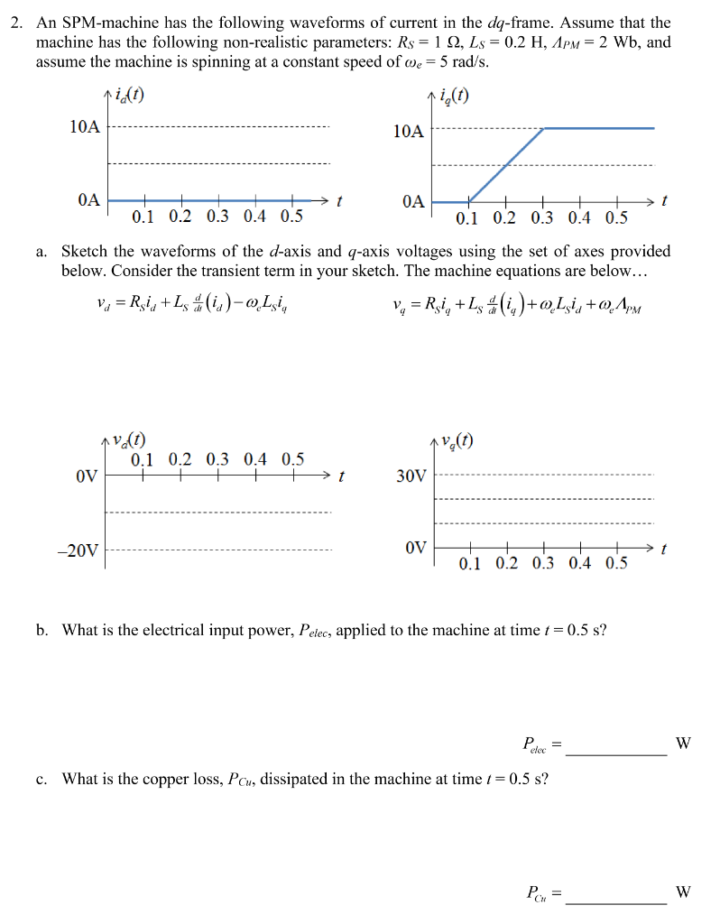 Solved 2. An SPM-machine has the following waveforms of | Chegg.com
