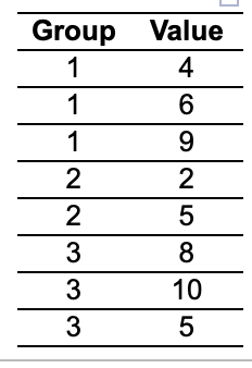 \begin{tabular}{cc} \hline Group & Value \\ \hline 1 | Chegg.com