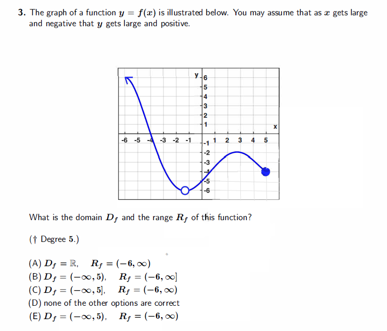 Solved 3. The graph of a function y=f(x) is illustrated | Chegg.com