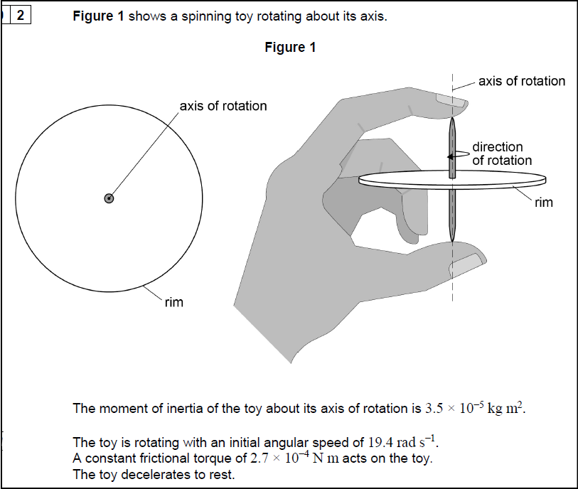 Solved Figure 1 shows a spinning toy rotating about its | Chegg.com