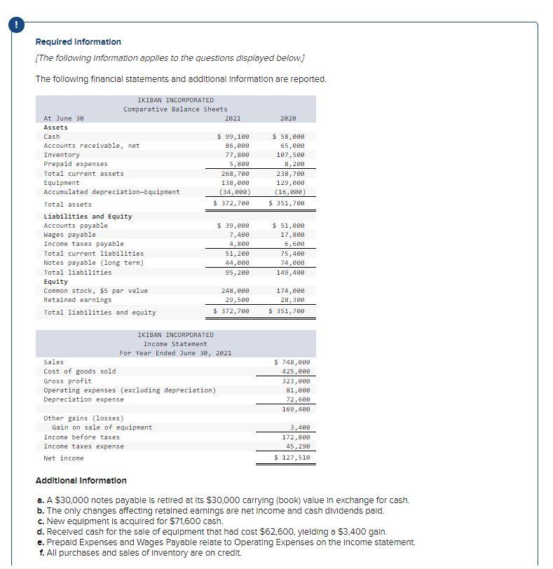 Solved Required Information [The following information | Chegg.com