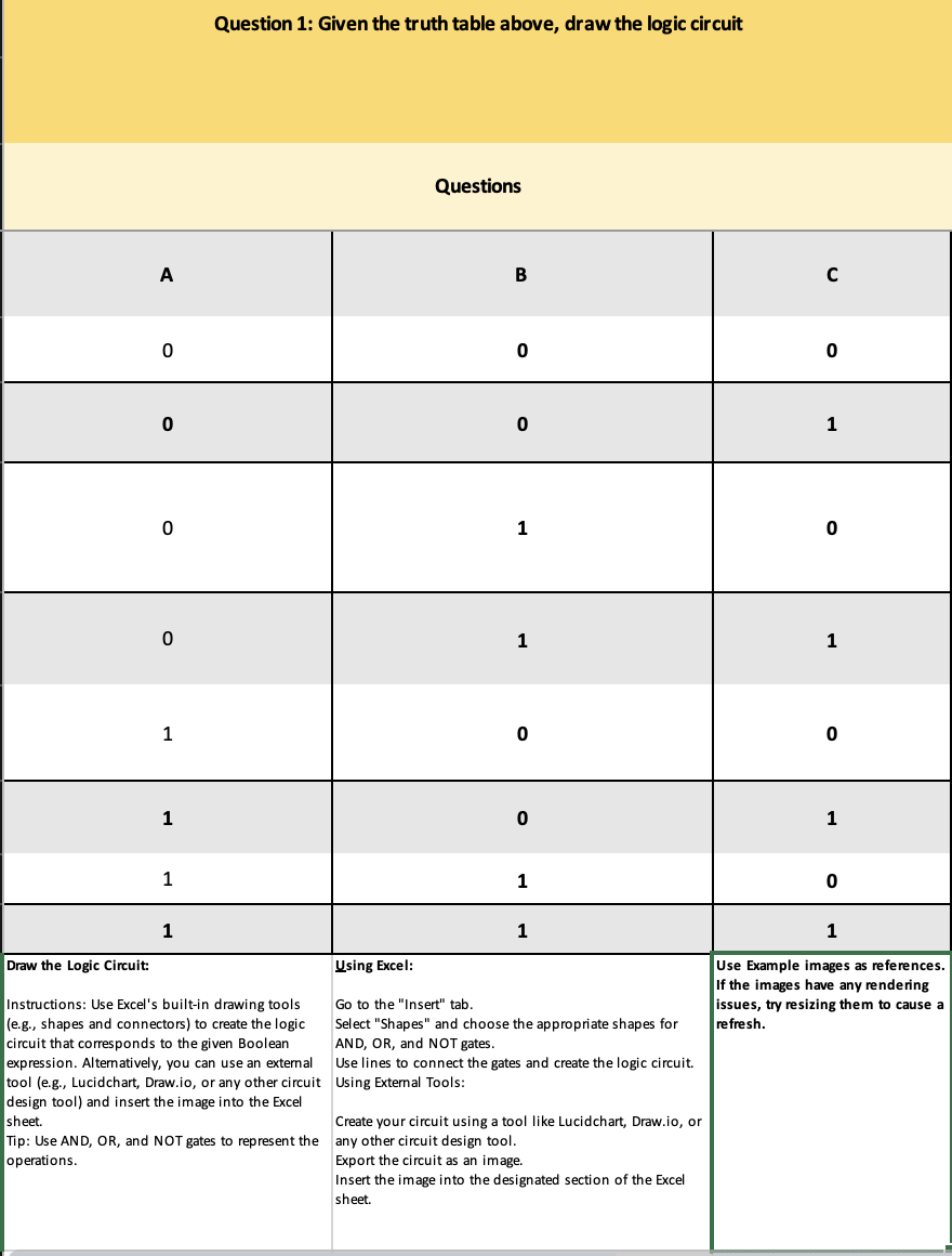 Solved Question 1: Given the truth table above, draw the | Chegg.com