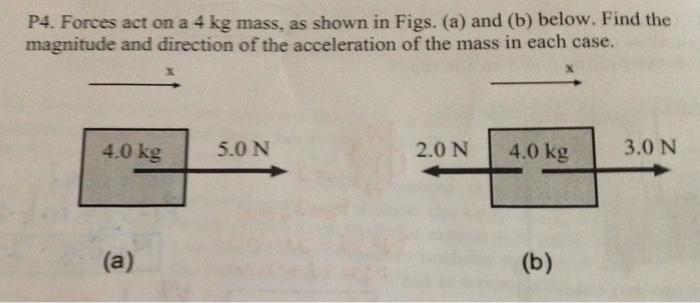 Solved P4. Forces act on a 4 kg mass, as shown in Figs. (a) | Chegg.com