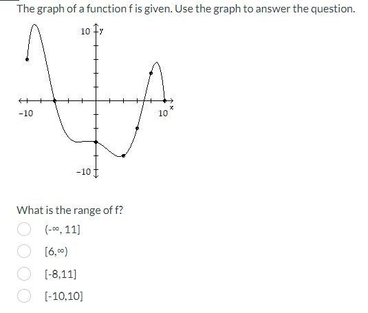 Solved The graph of a function f is given. Use the graph to | Chegg.com