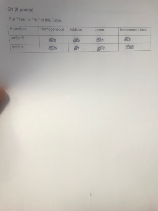 Solved Q1 (8 points) Put "Yes" or "No" in this Table. | Chegg.com