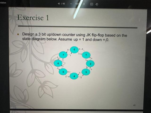Solved Design a 3 bit up/down counter using JK flip-flop | Chegg.com