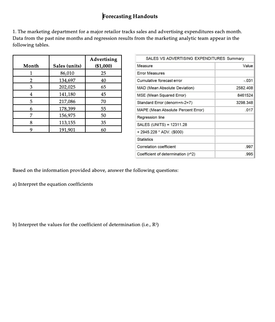 Solved Forecasting Handouts 1. The marketing department for | Chegg.com