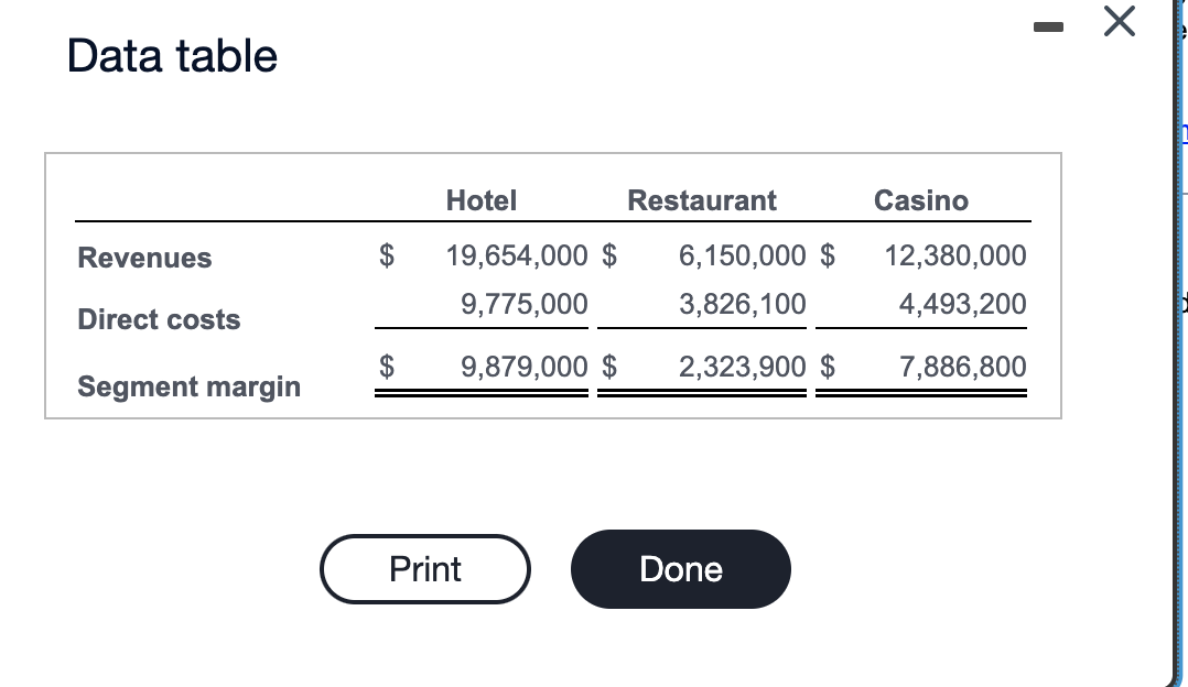 Solved Requirement 1. Calculate division margins in | Chegg.com