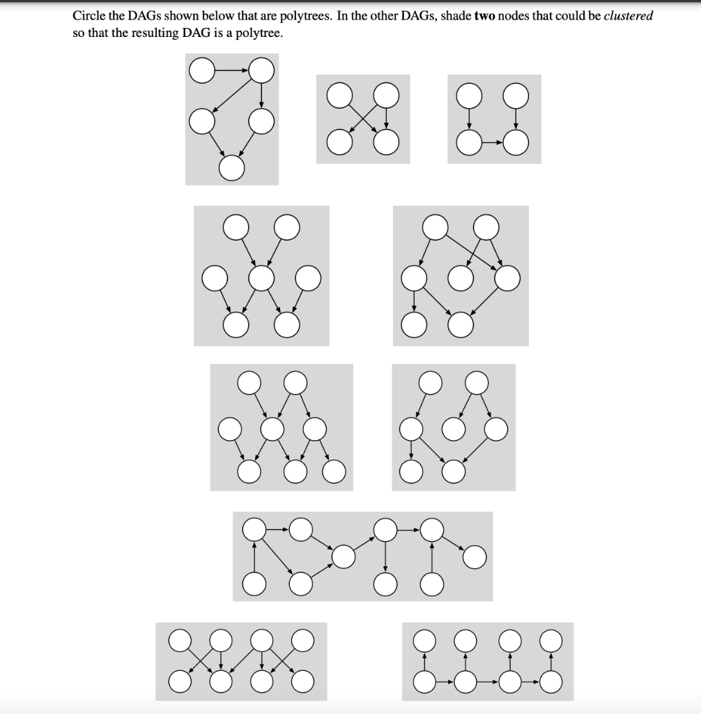 Solved Circle the DAGs shown below that are polytrees. In | Chegg.com