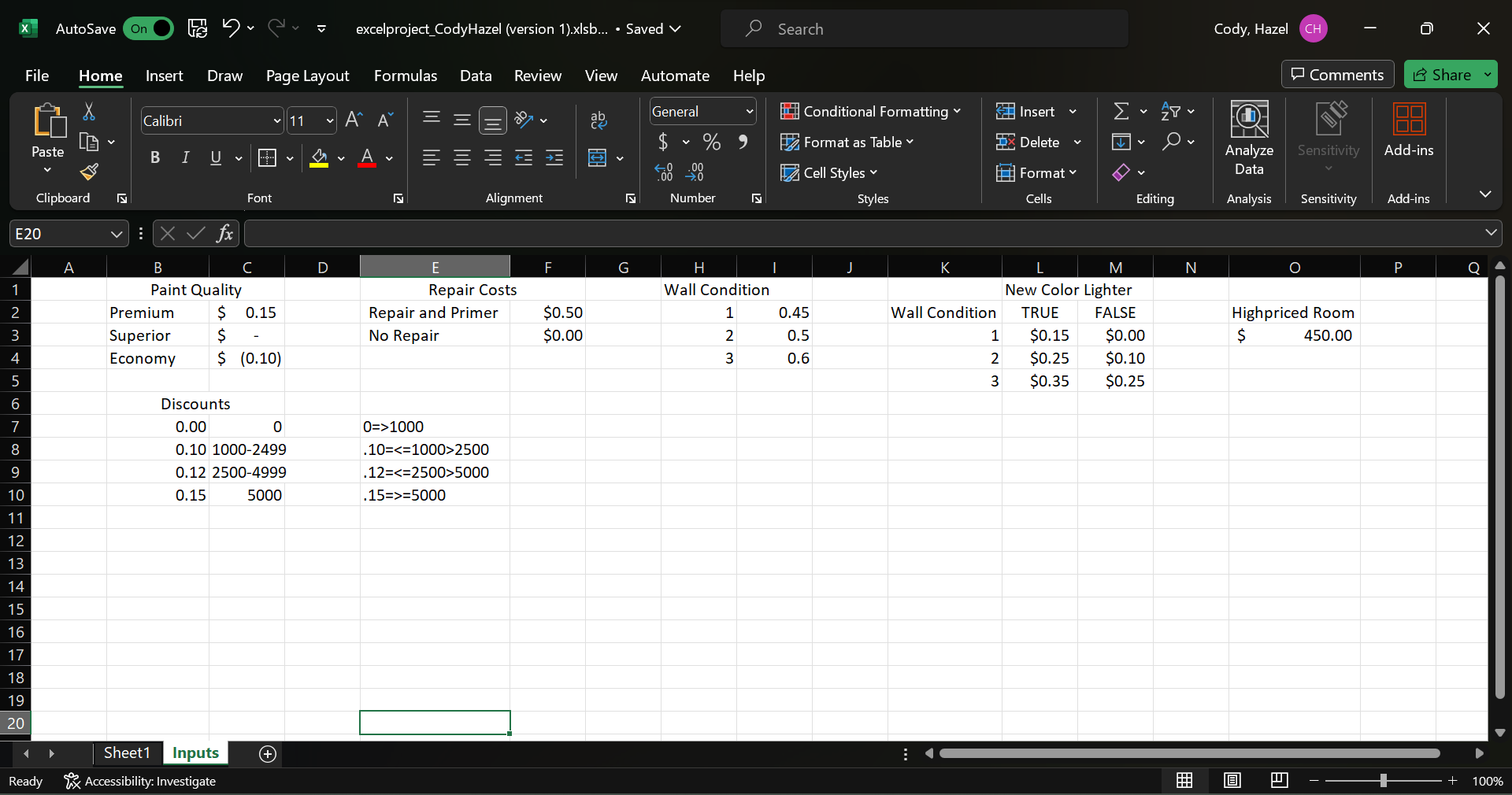 Solved I need help creating a table for the discounts so I | Chegg.com