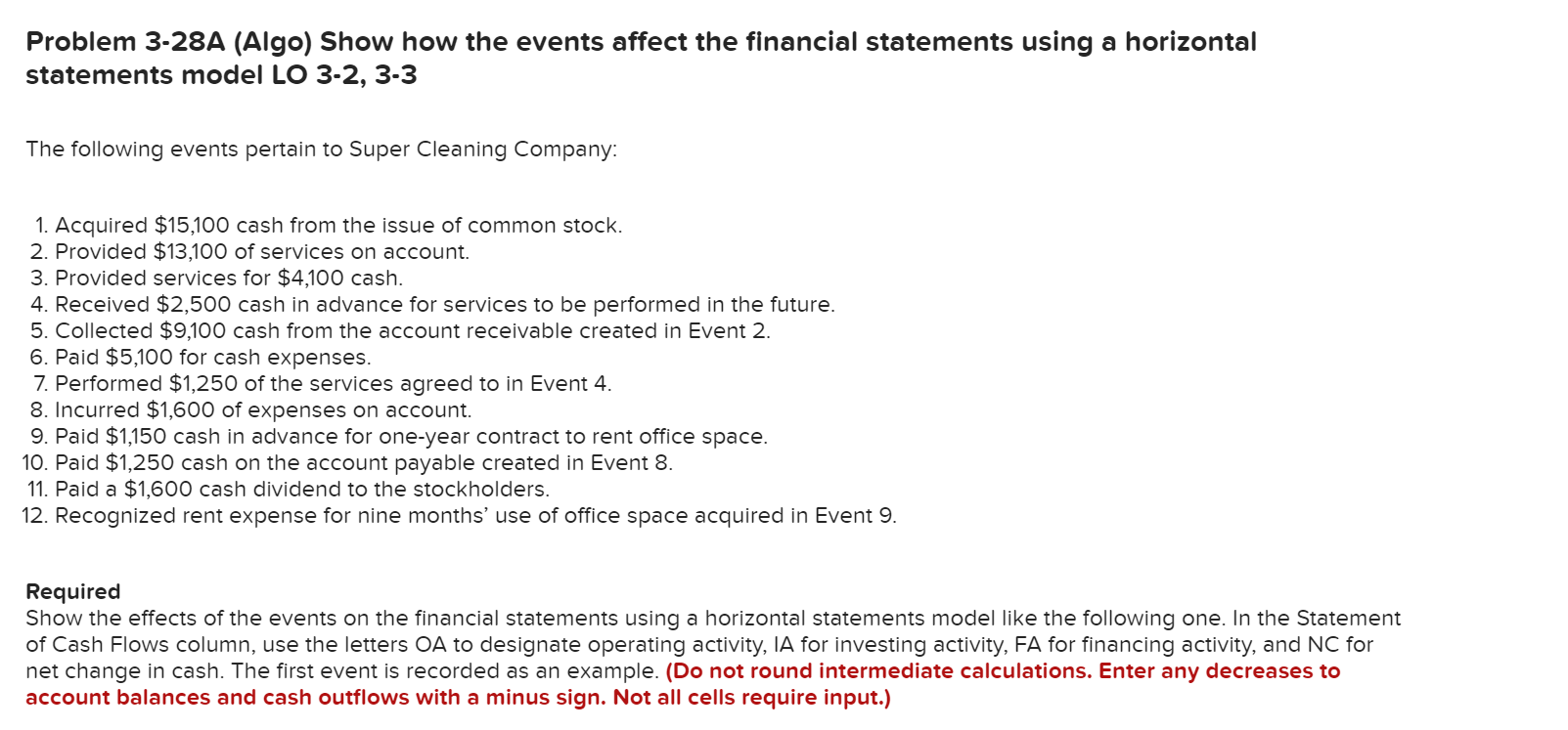 Solved Problem 3-28A (Algo) Show how the events affect the | Chegg.com