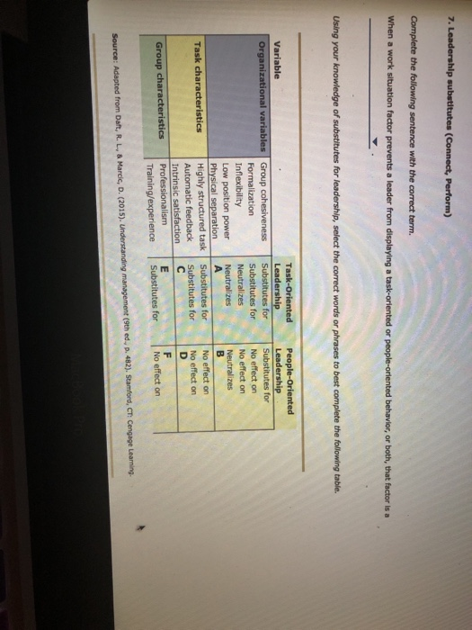 When a work situation factor prevents a leader from | Chegg.com