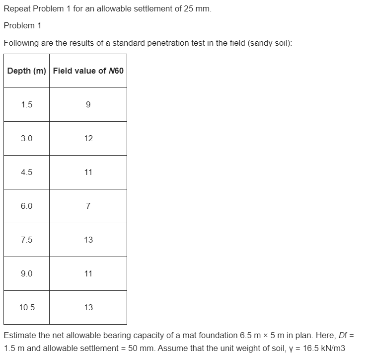 Solved Repeat Problem 1 for an allowable settlement of 25 | Chegg.com