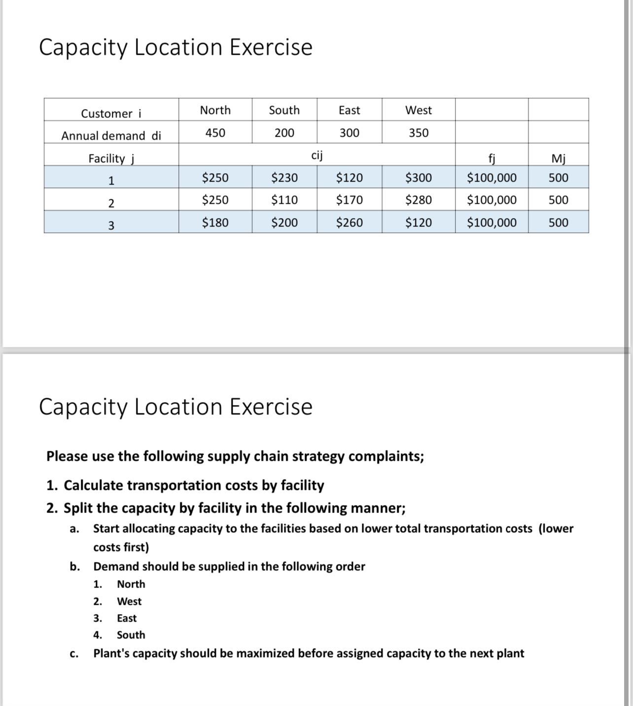 Solved Capacity Location ExerciseCapacity Location | Chegg.com