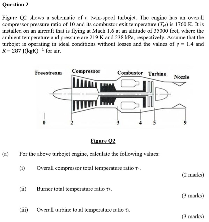 Solved Question 2 Figure Q2 shows a schematic of a | Chegg.com