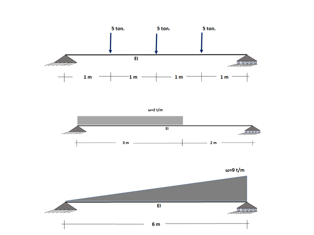 Calculate the arrow in the center of the beam span of | Chegg.com