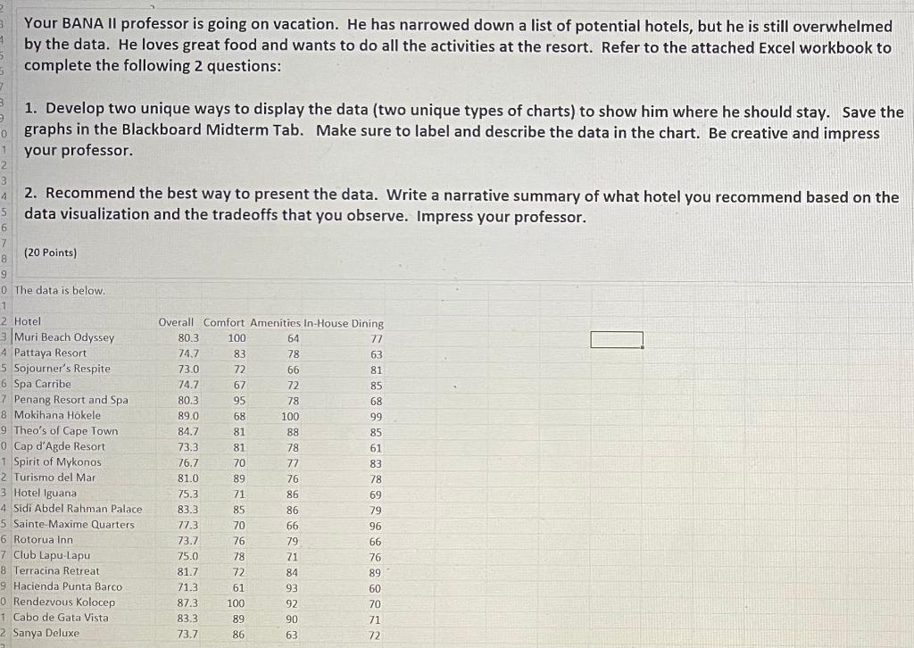 Solved Your BANA II professor is going on vacation. He has | Chegg.com