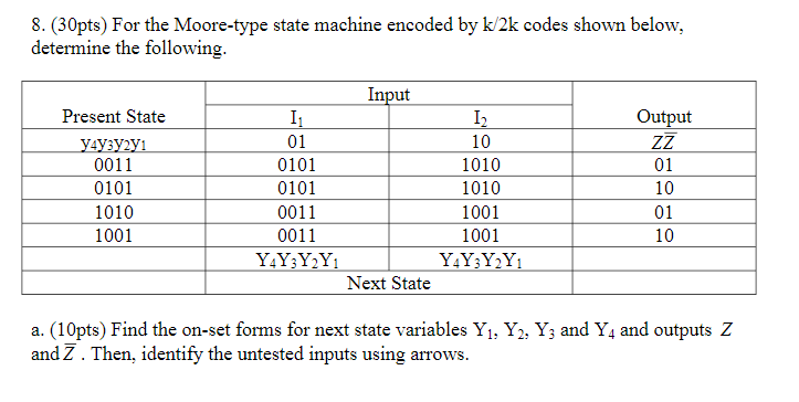 8. (30pts) For the Moore-type state machine encoded | Chegg.com