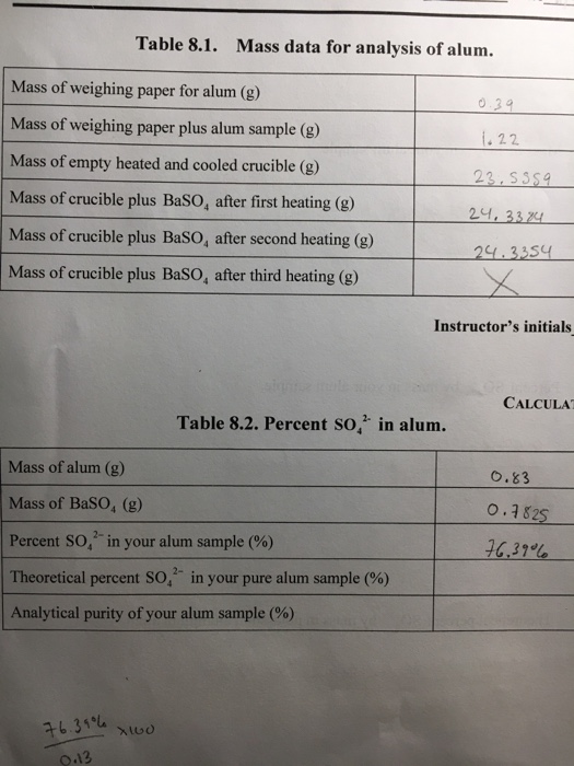 Solved What is the theoretical percent of SO4 2- by mass in | Chegg.com