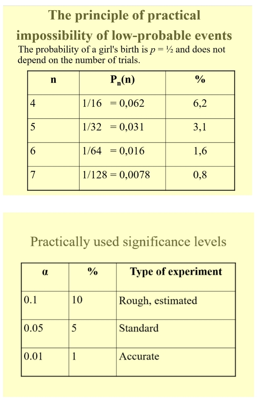 Solved The principle of practical impossibility of unlikely | Chegg.com