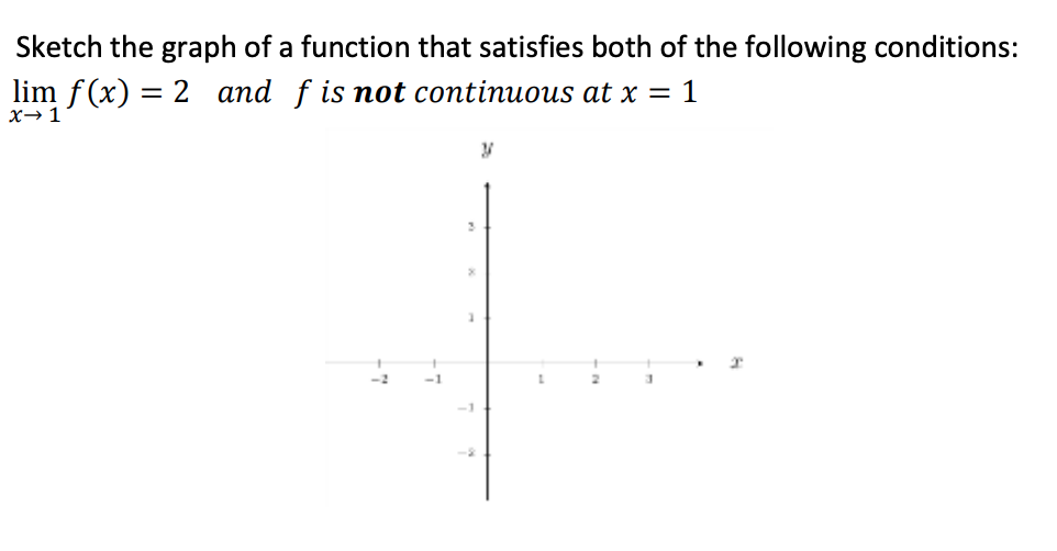 Solved Sketch the graph of a function that satisfies both of | Chegg.com