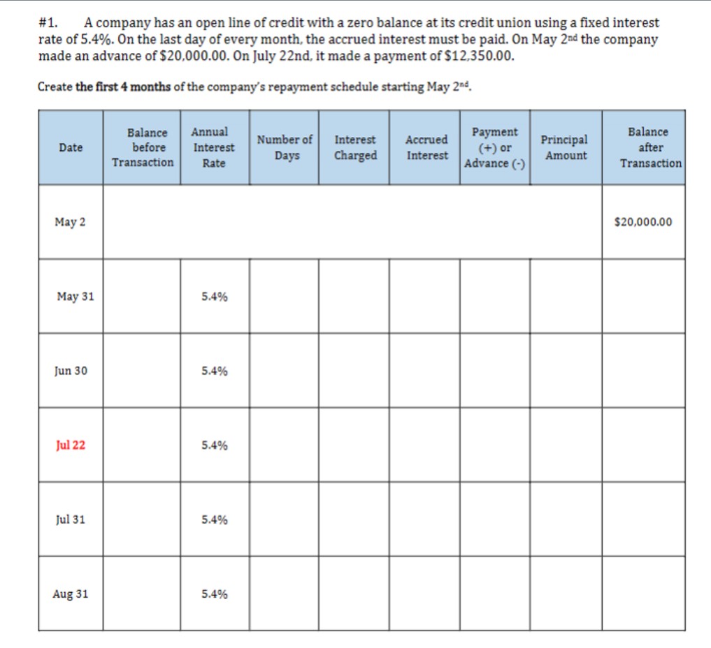 Solved #1. ﻿A company has an open line of credit with a zero | Chegg.com