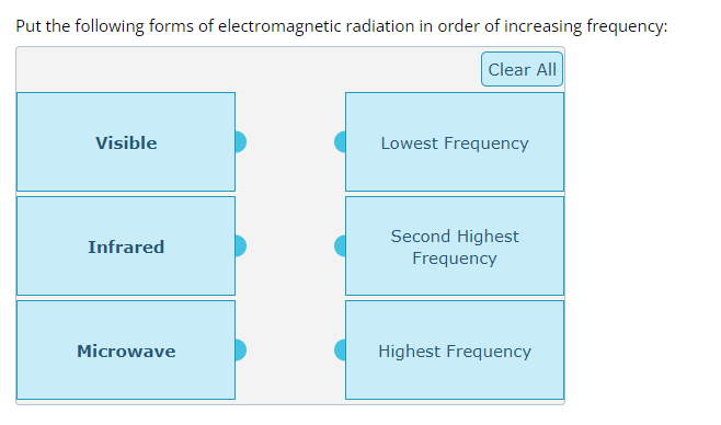 Solved Put the following forms of electromagnetic radiation | Chegg.com