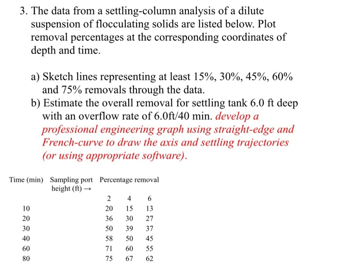 Solved 3. The data from a settling-column analysis of a | Chegg.com