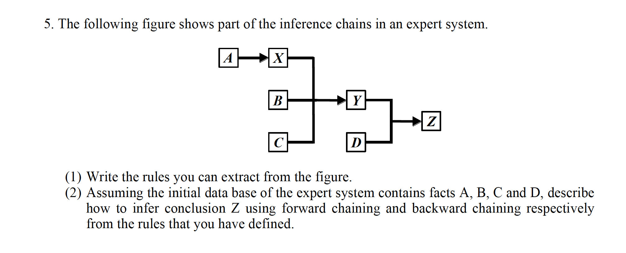 Solved 5. The following figure shows part of the inference | Chegg.com